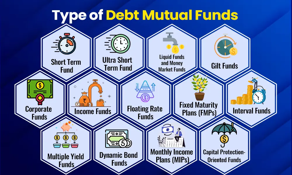 What is Debt Mutual Funds | Why Invest in Debt Mutual Funds?