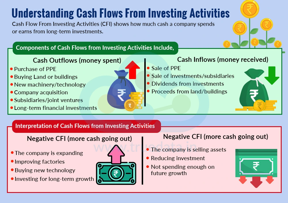 Breaking Down Cash Flow Statement: Meaning, Types & Examples