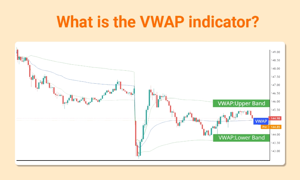 Volume Weighted Average Price (VWAP) in Trading| VWAP Indicator