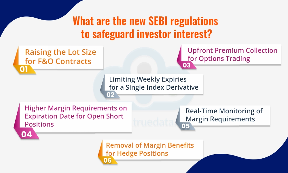 SEBI Revolutionary Ideas to Protect Loss-Making Retail Traders