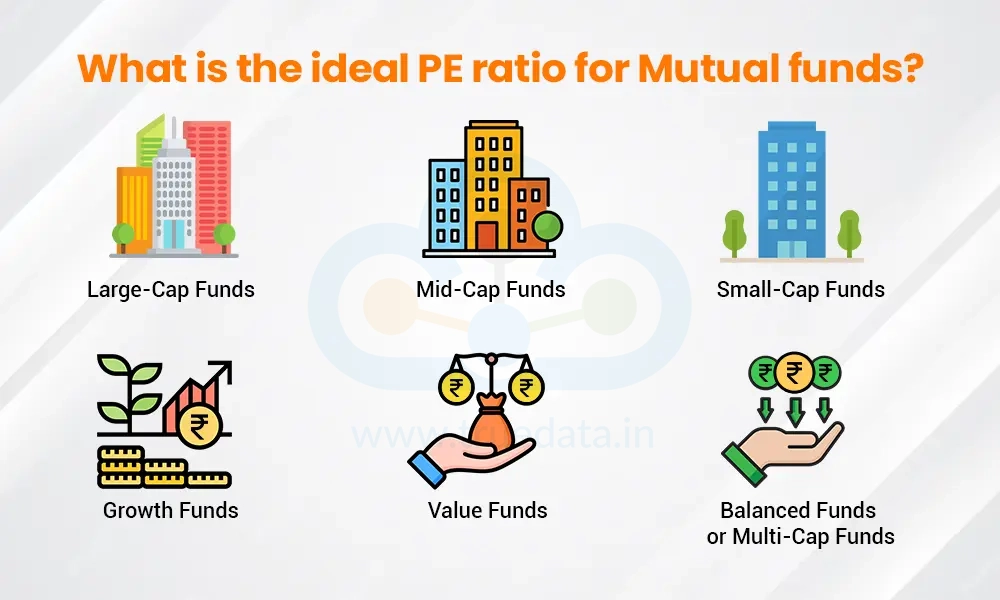 PE Ratio in Mutual Funds | How to Calculate PE Ratio