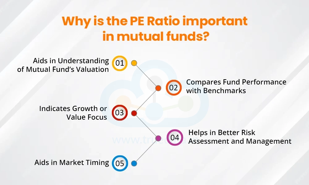 PE Ratio in Mutual Funds | How to Calculate PE Ratio